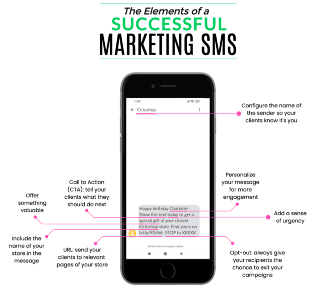 Les éléments d’un SMS marketing réussi