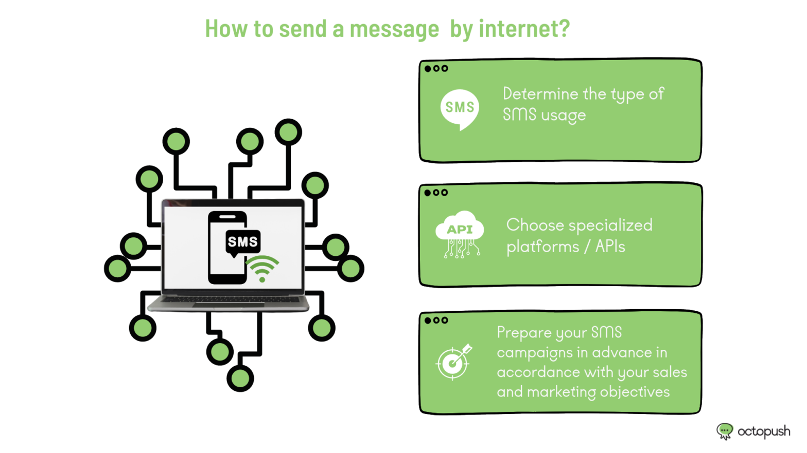 Sending a text message by internet : how to prepare it ? - Octopush