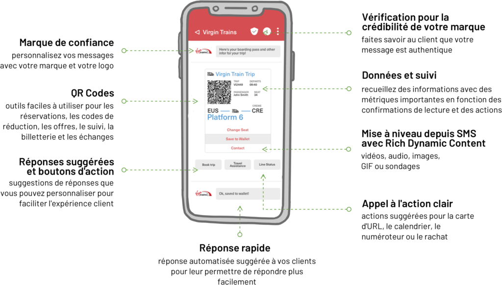 Rcs Message Révolutionnez Votre Communication Avec Octopush