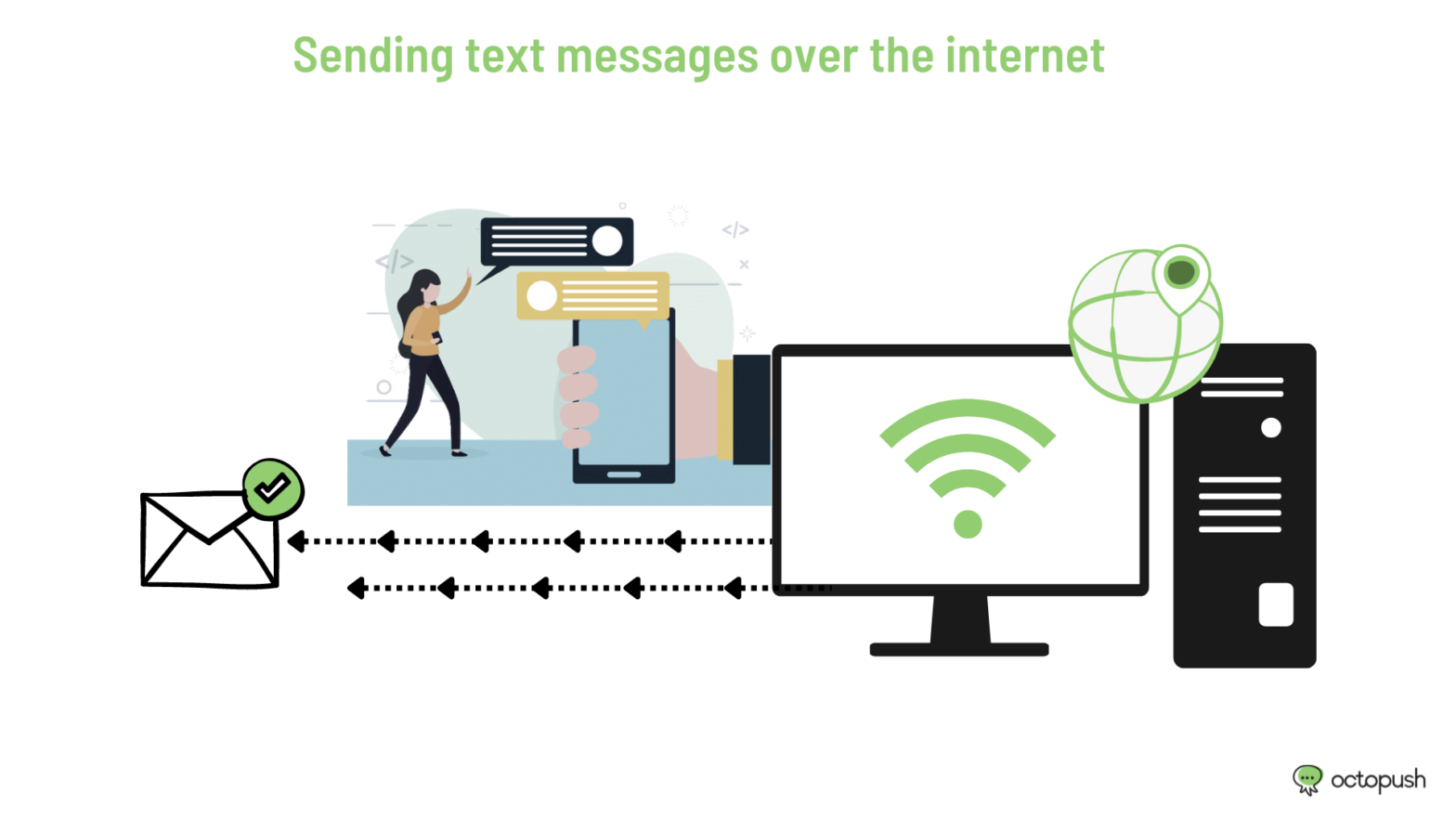 Sending a text message by internet : how to prepare it ? - Octopush