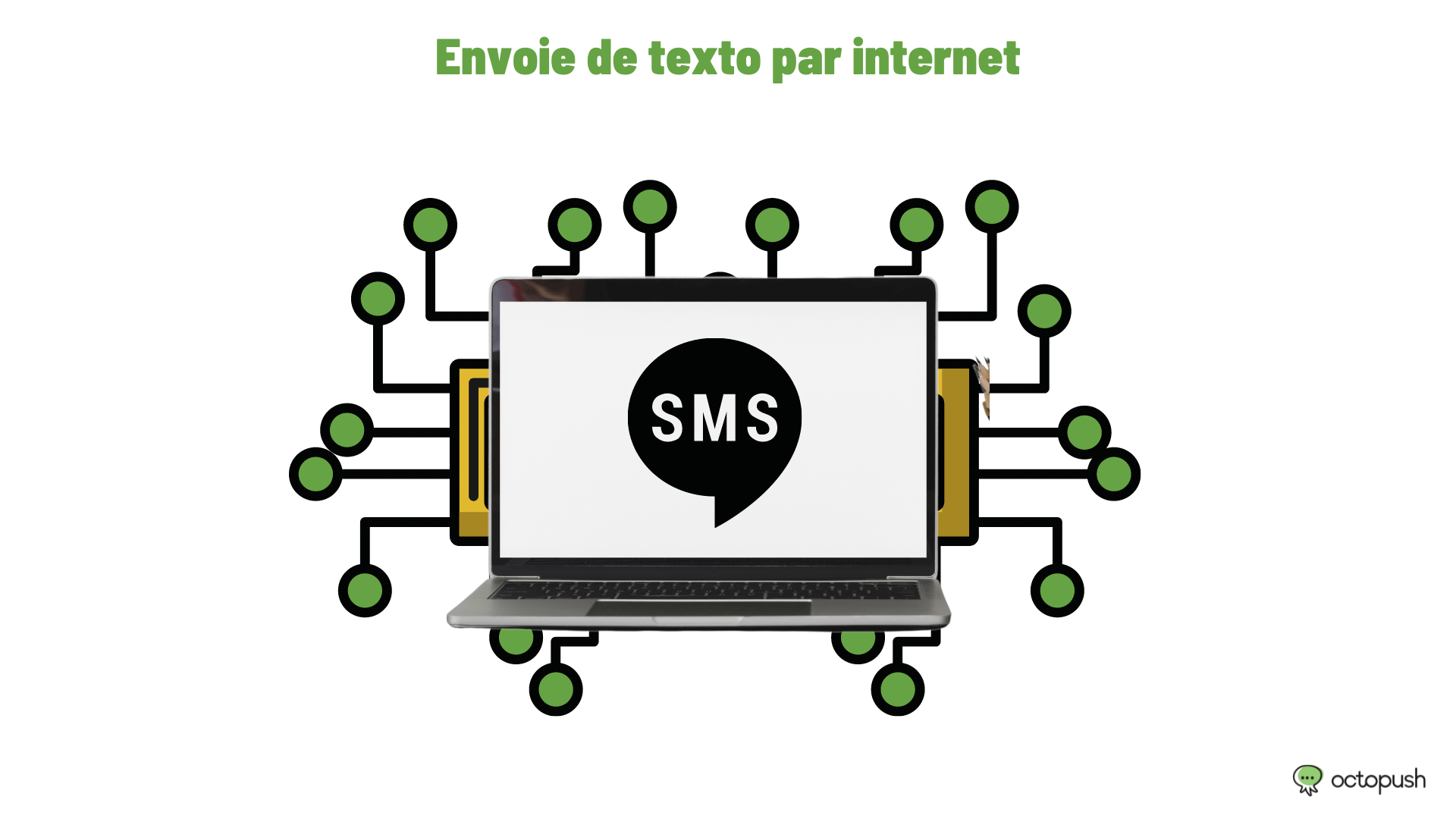 Envoie de texto par internet : comment procéder ? - Octopush