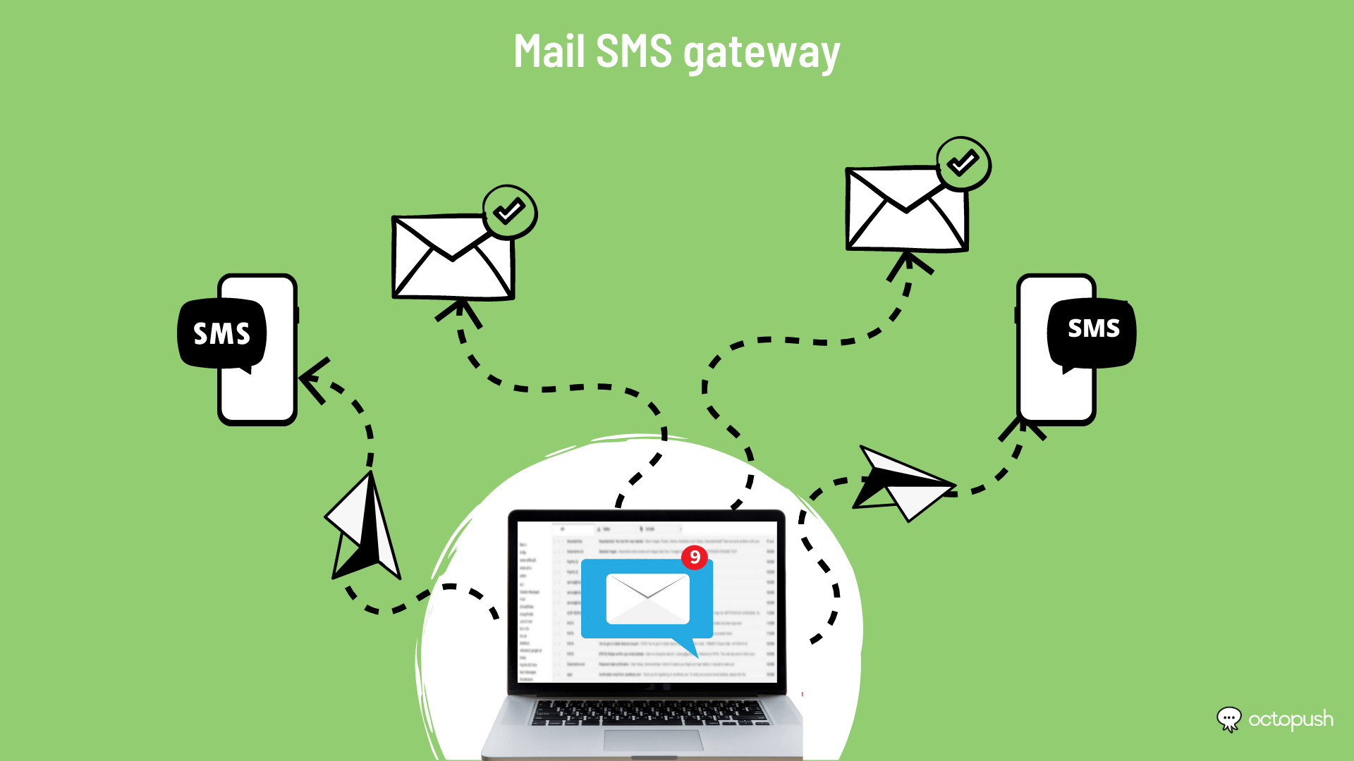 Mail SMS gateway or how to send SMS by mail - Octopush