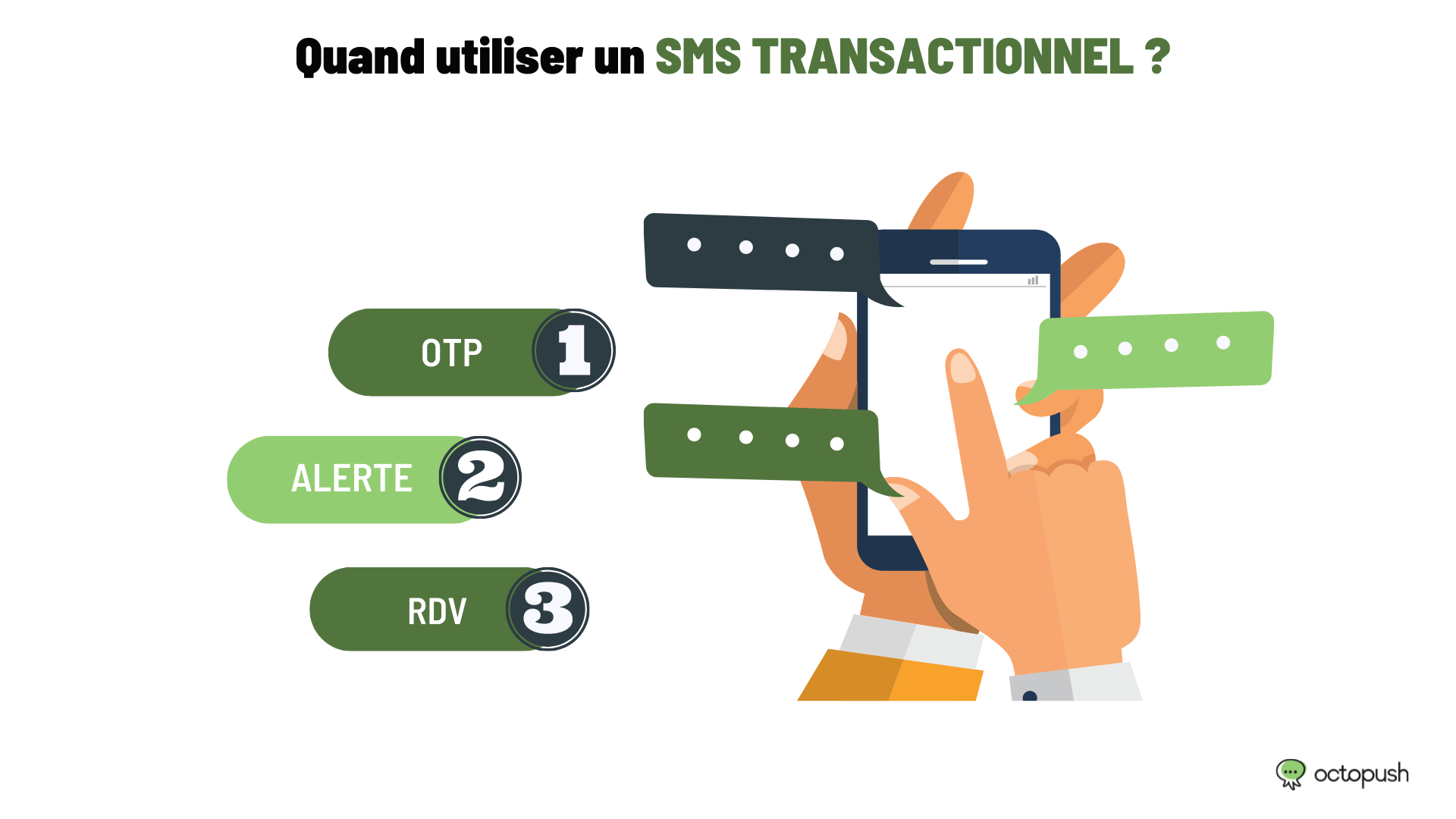 SMS transactionnel : Qu’est-ce c’est ? - Octopush