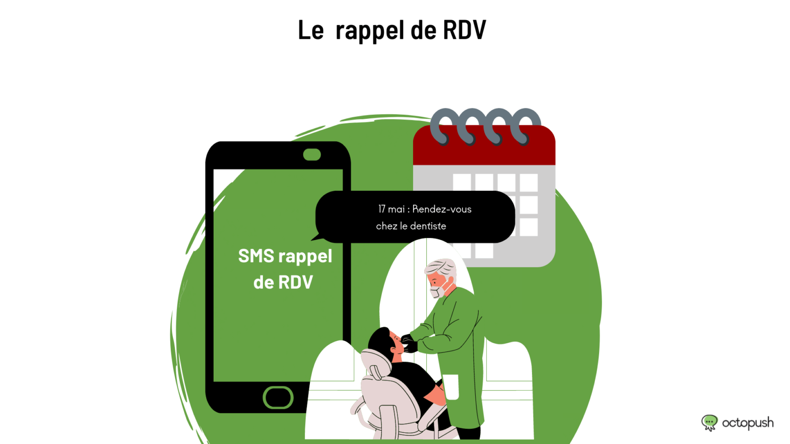 Réduire les oublis de rdv grâce aux confirmations par sms