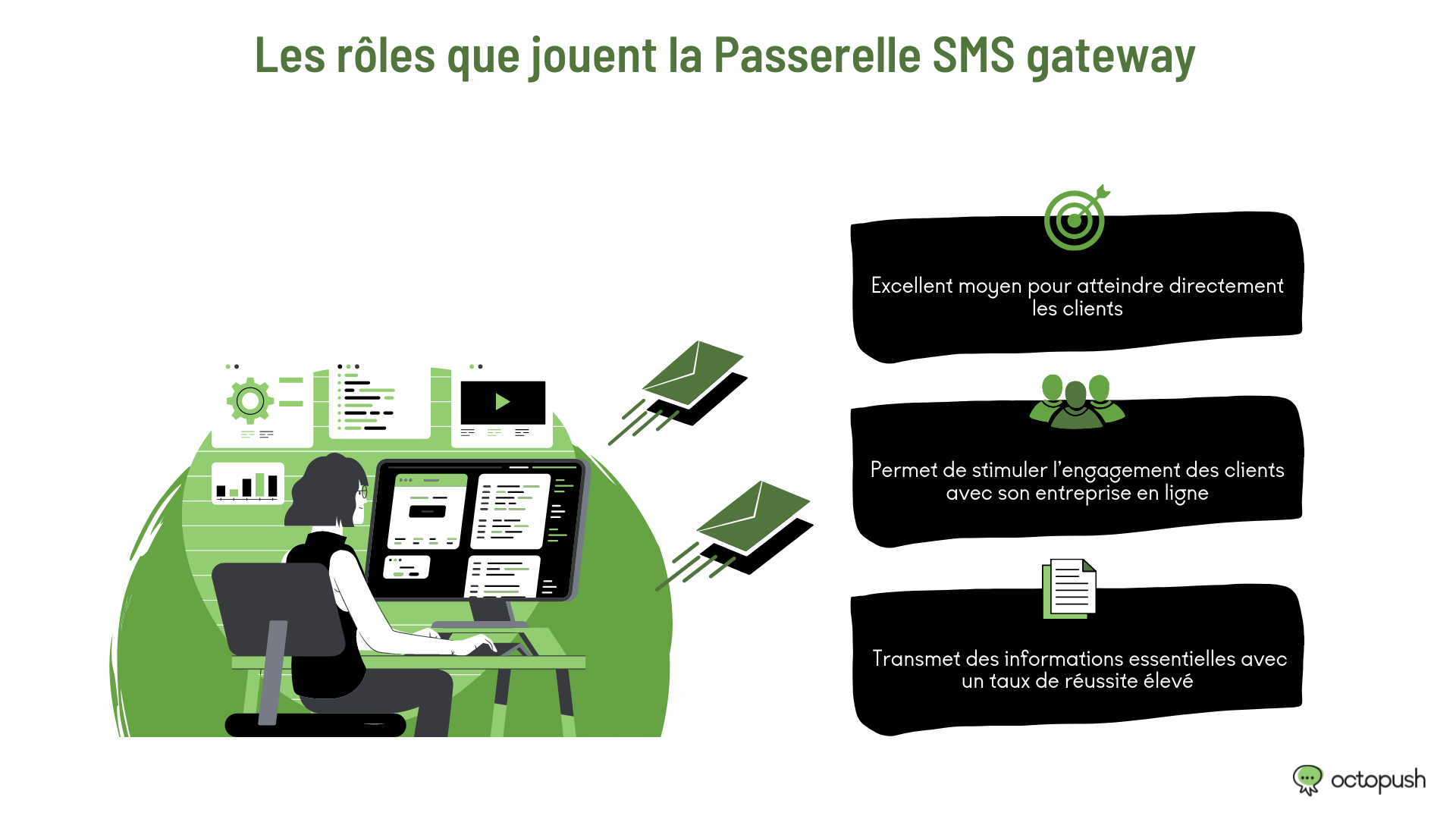 Plateforme SMS Gateway-serveur - Envoi de SMS depuis votre PC